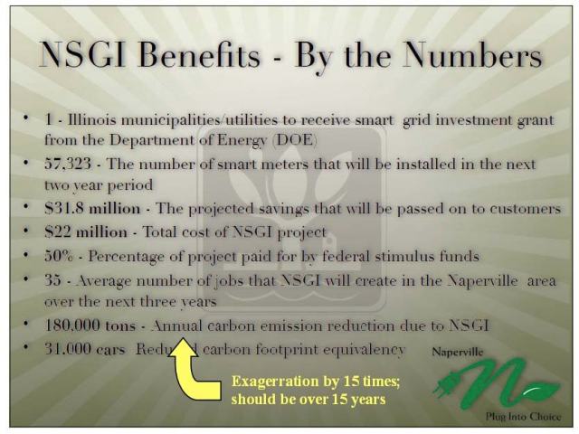 Naperville Greenhouse Gas Calculations | Smart Grid Awareness
