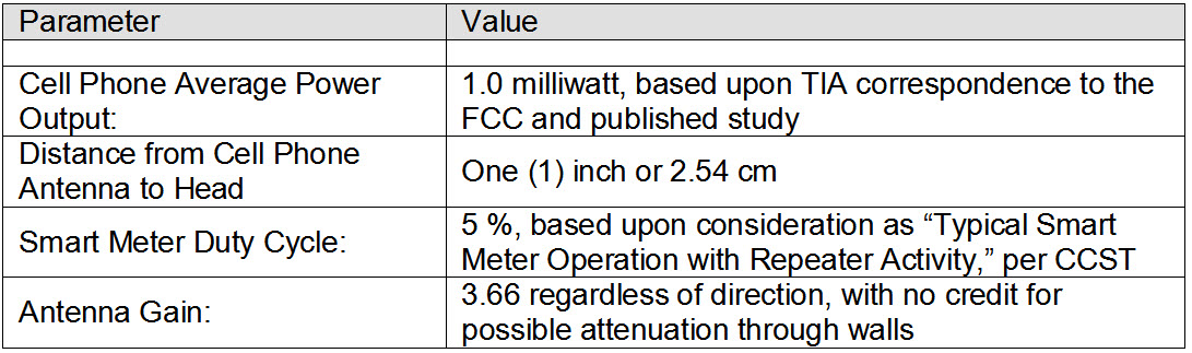 A Critical Review of Smart Grid Industry Comparisons of Cell Phones ...