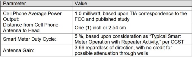 A Critical Review of Smart Grid Industry Comparisons of Cell Phones ...