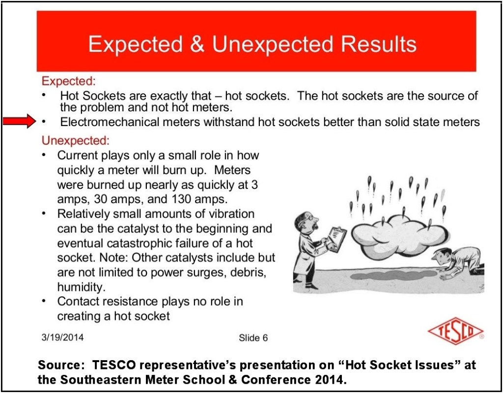 Analog Meters Withstand “Hot Sockets” Better Than Smart Meters | Smart ...