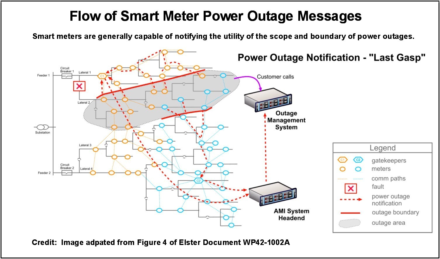 Customer Calls, Not Smart Meters, Still Primary Source of Power Outage ...