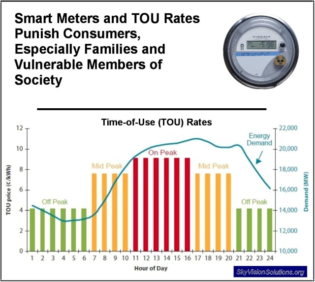 Smart Grid Awareness | A Website by SkyVision Solutions, Consumer ...